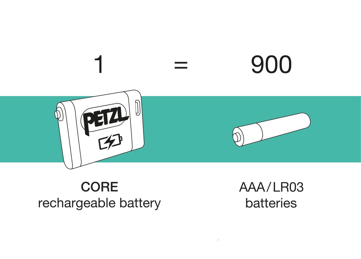PETZL - CORE RECHARGEABLE BATTERY – MountCO